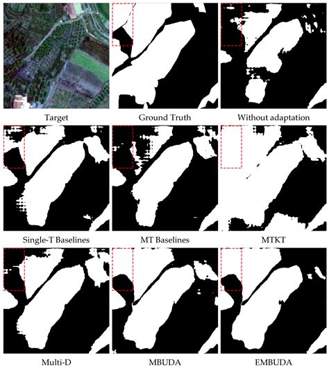Remote Sensing Free Full Text Multibranch Unsupervised Domain Adaptation Network For Cross