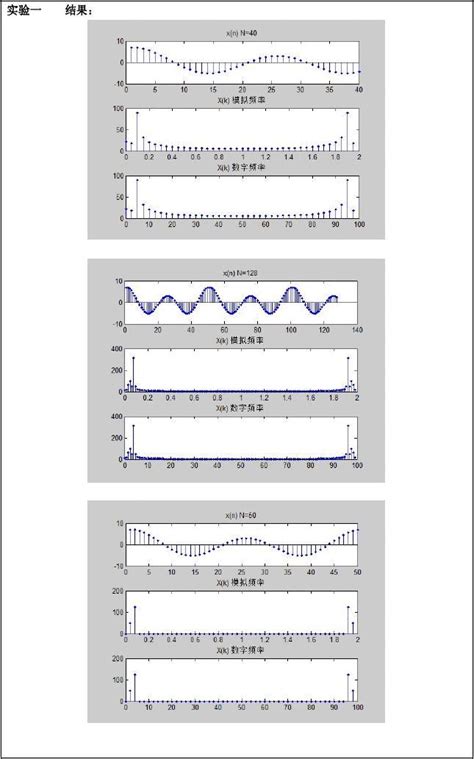 数字信号处理fft实验报告word文档在线阅读与下载免费文档