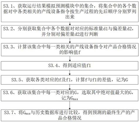 Industrial Control Equipment Instruction Simulation Operation Communication System Based On