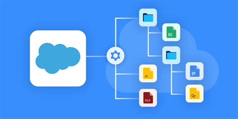 Salesforce Document Management Why Its More Important Than Ever Appiphony Salesforce Document Management Why Its More Important Than Ever Appiphony