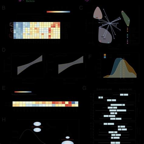 Analysis Of Protein Complexes A To Compare The Structural