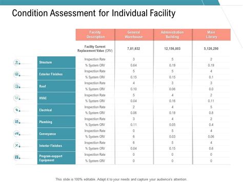 Condition Assessment For Individual Facility Infrastructure Management