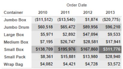 Show Me How Highlight Tables The Information Lab