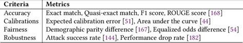 Table 1 From Benchmark Data Contamination Of Large Language Models A Survey Semantic Scholar