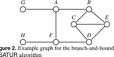 Dfs Graph Coloring Pages