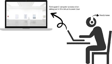 Figure 2 From Effect Of Music Tempo On Duration Of Stay In Exhibition Spaces Semantic Scholar