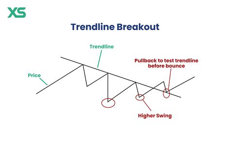 15 Trading Setups That Work Across Markets In 2026 Xs