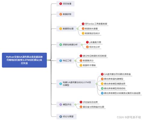 Python Ga Lstm Lstm Python Torch Csdn