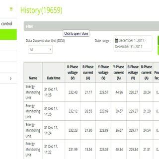 Snapshot Of Real Time Data Monitoring December This Fig Is Download Scientific Diagram