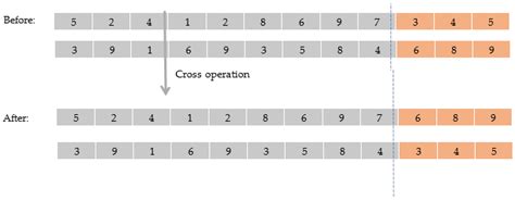 A Novel Chaotic Elite Adaptive Genetic Algorithm For Task Allocation Of Intelligent Unmanned
