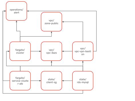 Getting Started With Free Templates For Aws Cloudformation Cloudonaut
