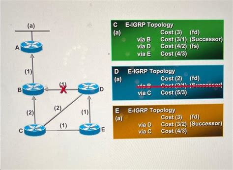 solved consider the following 3 router network assume