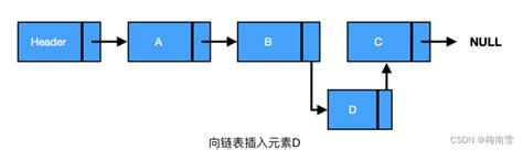 单链表、双链表、循环链表简介双链表的抽象数据类型 Csdn博客 单链表、双链表、循环链表简介双链表的抽象数据类型 Csdn博客