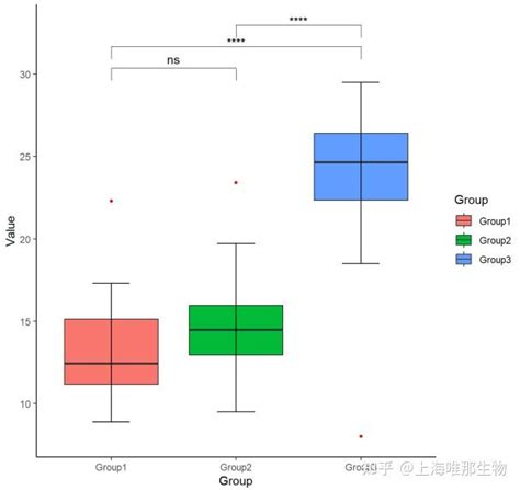 掌握数据可视化利器：箱线图绘制方法详解 知乎