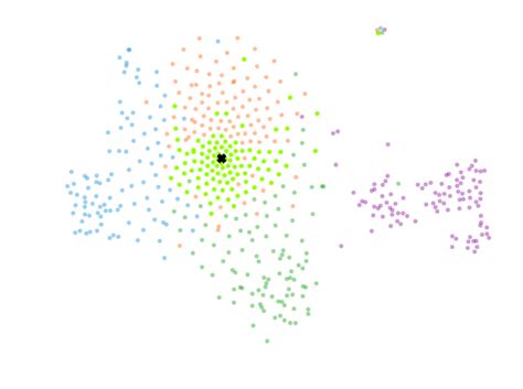 4 T Sne Projections Of Feature Spaces For Five Classes From Cifar 100