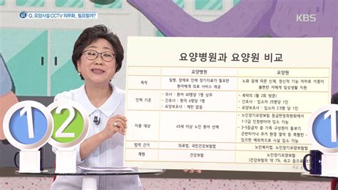 요양병원과 요양원 비교★ 아침마당 20190801 Youtube