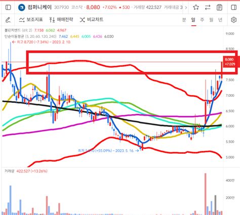 주식공부방 에이디테크놀러지 반도체팹리스관련주 신성이엔지 태양광관련주 주식기업분석 주식차트분석 네이버 블로그