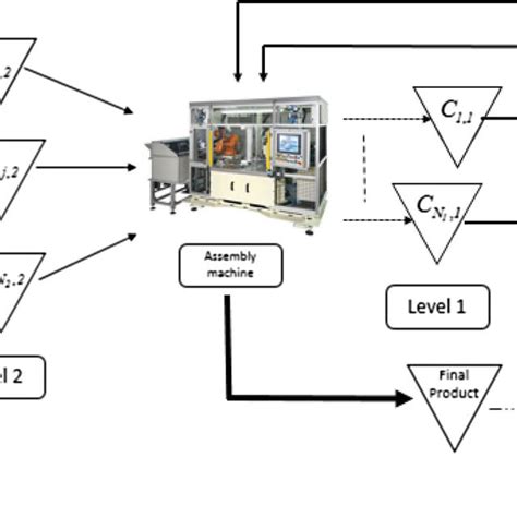 Description Of Assembly System Example Download Scientific Diagram
