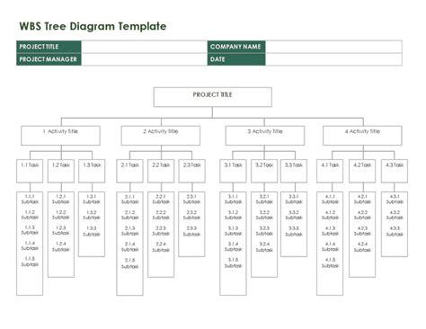 Wbs Tree Diagram Template In Word And Pdf Formats