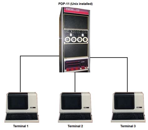 Javascript Netlify Lambda Function Does Not Take Params From Post Request With Fetch Axios