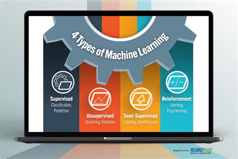 Machine Learning For Predictive Maintenance Reliable Plant