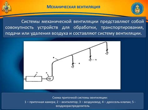 Общие сведения о системах вентиляции и кондиционирования воздуха Занятие 4 3 1 презентация