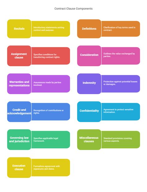 Getting Started With Your Assignment Agreement Roles And Red Flags Lawsikho Blog