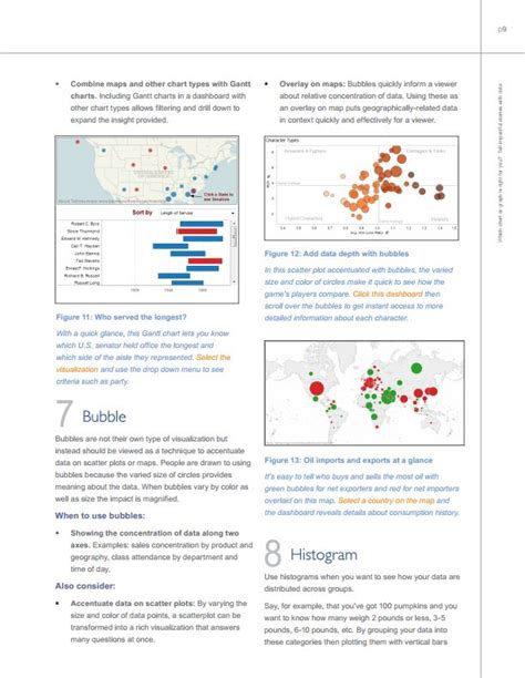 Which Chart Or Graph Is Right For You Graphing Chart Math Classroom