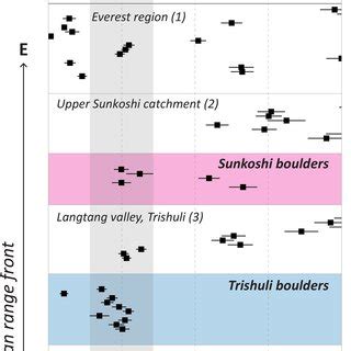 a Climate proxy data δ O ice core measurements recovered on the Download Scientific