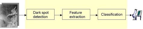 1 A Framework For Oil Spill Detection Algorithms Download