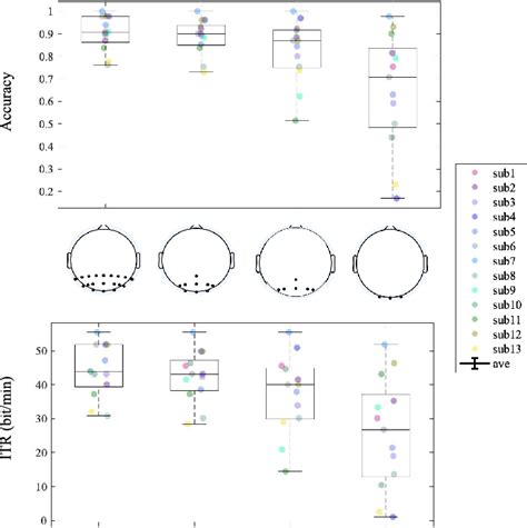 Figure 8 From A Spatially Coded Visual Brain Computer Interface For