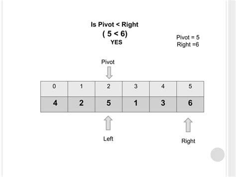 Quick Sort Data Structure Ppt