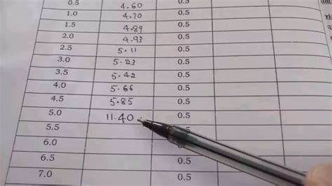 Pka Value Of Weak Acid Experiment By Titrations Method Pptx