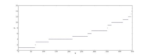 Emulation Capturing The Emulator Screenandroid Stack Overflow