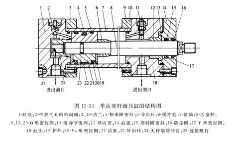 液压缸拆解图 千图网