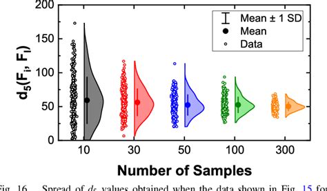 Figure 1 From Quantitative Laser Testing For Predicting Heavy Ion See