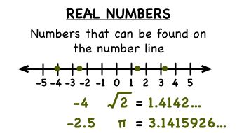 What Is A Real Number Definition And Examples 57 OFF
