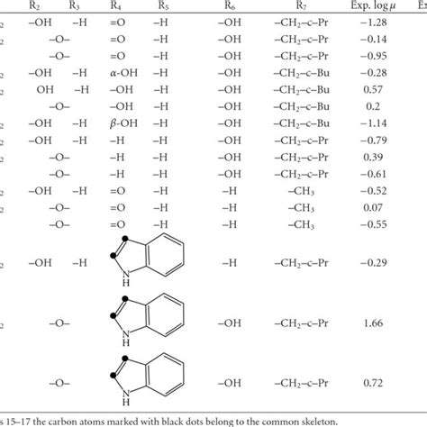Molecules And Their Experimental Opioid Receptor Binding Affinities A B