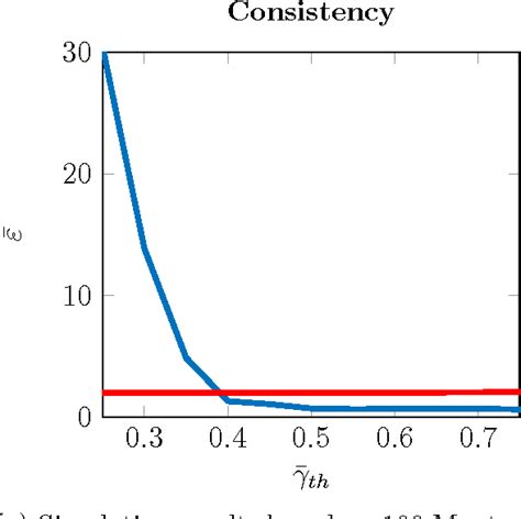 Figure 3 From A Conﬁdence Measure For Feature Based Localization Using Random Finite Sets