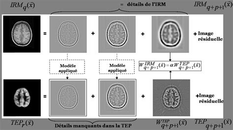 4 Principe De Lapproche Multirésolution Développée Par N Boussion