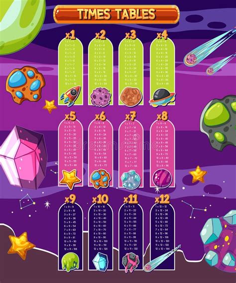 Learning Multiplication Stock Illustration Illustration Of