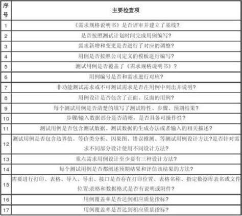 如何评审测试用例 范文118