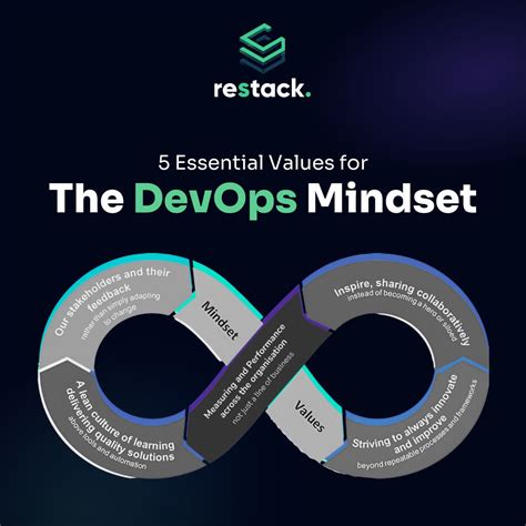 Restack On Linkedin Devops Cultureovertools Collaboration