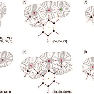Molecular Graphs For 4b Where Y F Cl Br I SeMe And Me A F Download Scientific