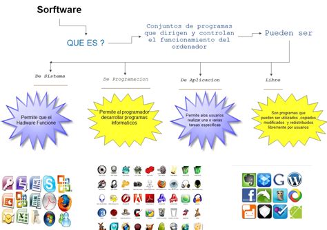 Triazs Mapa Mental Clasificacion Del Software Images