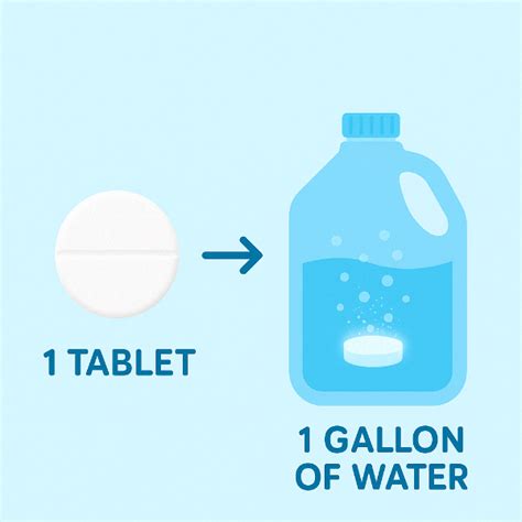 How To Oxitab Dilution Ratio Chart