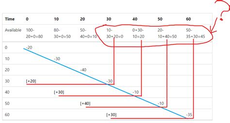 Aspnet Core Sliding Window Rate Limiter Rdotnet