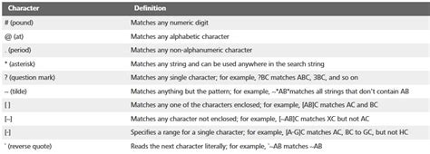Rockin It Old School With The Autocad Command Line Tuesday Tips With