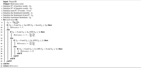 Relevancy Assessment Algorithm Download Scientific Diagram Relevancy Assessment Algorithm Download Scientific Diagram