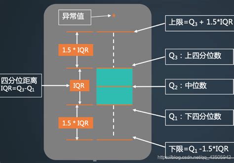 Eda（探索性数据分析）步骤及常用函数总结eda函数 Csdn博客